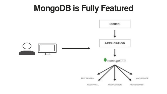 Advanced applications with MongoDB