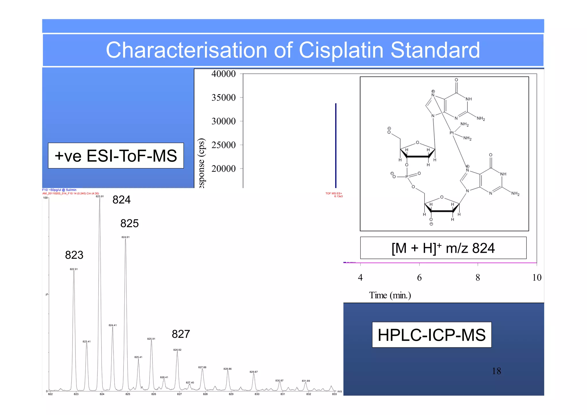 Advanced Clinical Applications of ICP-MS | PDF