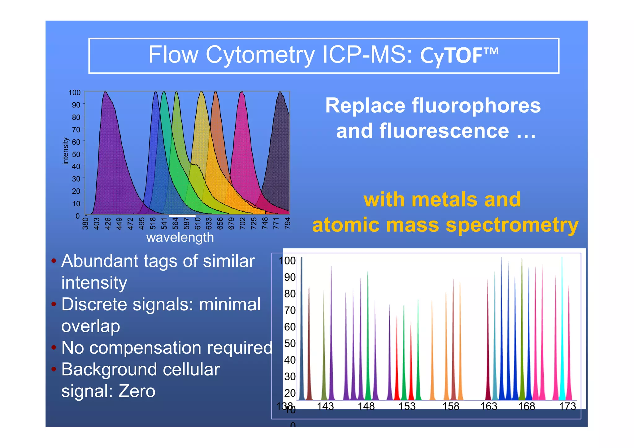 Advanced Clinical Applications of ICP-MS | PDF