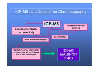 Advanced Clinical Applications of ICP-MS | PPT