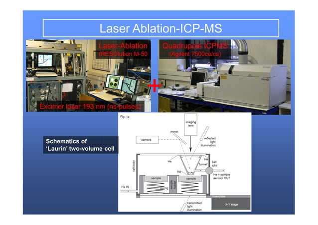 Advanced Clinical Applications of ICP-MS | PPT