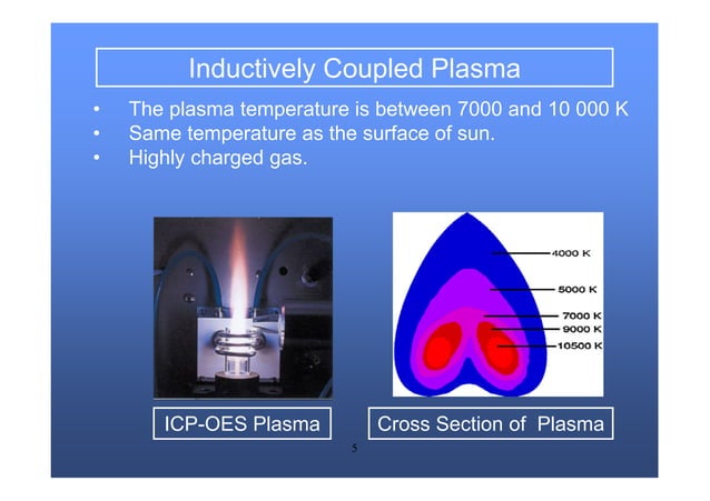 Advanced Clinical Applications of ICP-MS | PPT