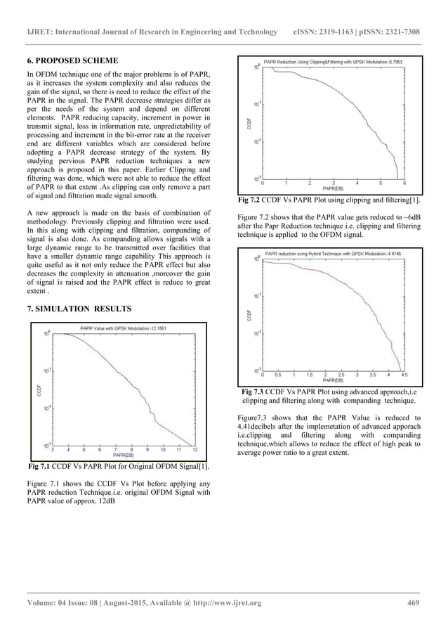 Advanced approach for reducing papr in ofdm systems to minimize interference effect | PDF