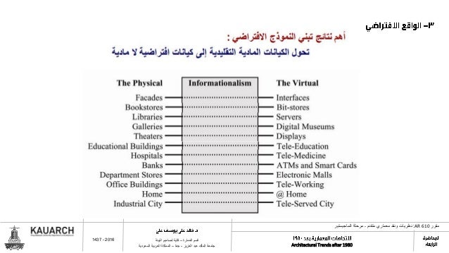 Advanced architecture theory and criticism lecture 04