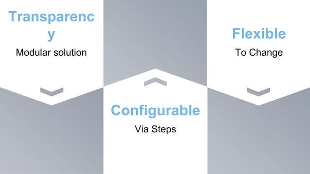 Test Automation Architecture Advanced Level Ppt