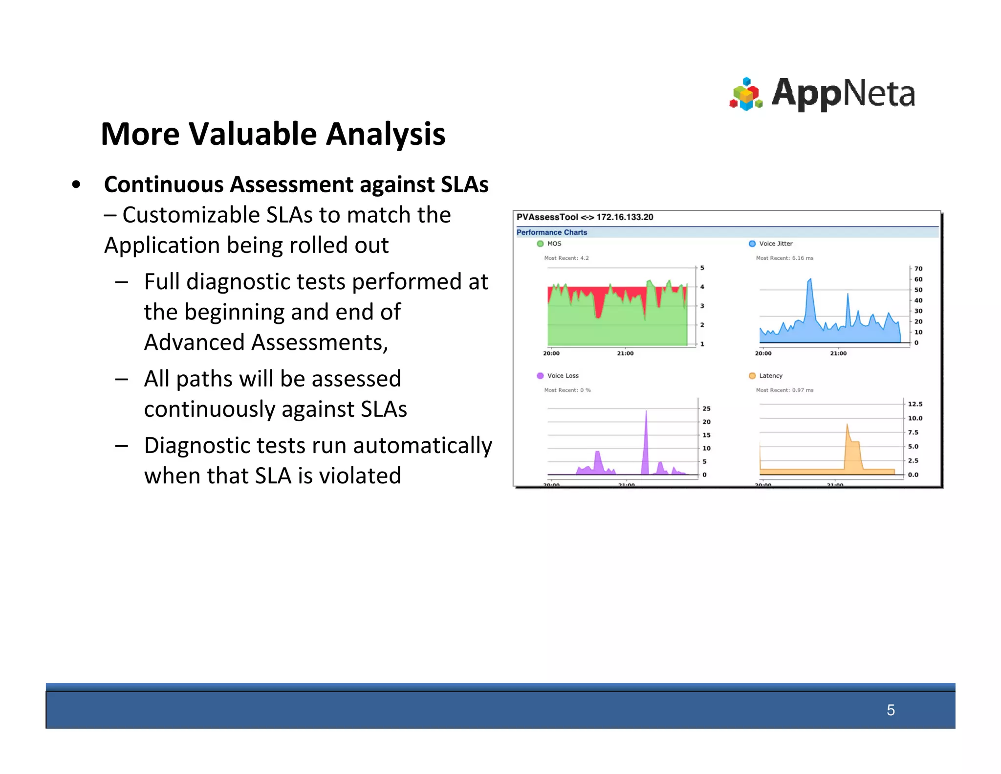 Exclusive Preview: AppNeta' Launches Advanced Network Assessment Tool ...