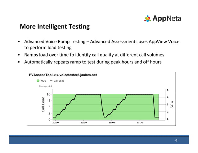 Exclusive Preview: AppNeta' Launches Advanced Network Assessment Tool ...