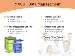 Advance database management project | PPTX | Databases | Computer ...