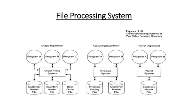 Advance database system (part 2) | PDF | Databases | Computer Software and Applications