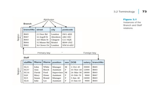 Advance database system (part 3)