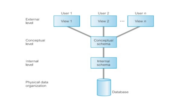 Advance database system (part 3)