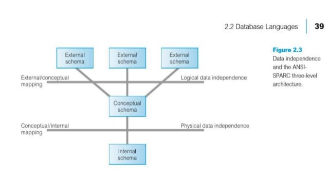 Advance database system (part 3)
