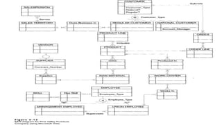 Advance database system(part 7) | PPT