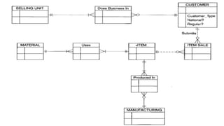 Advance database system(part 7) | PDF