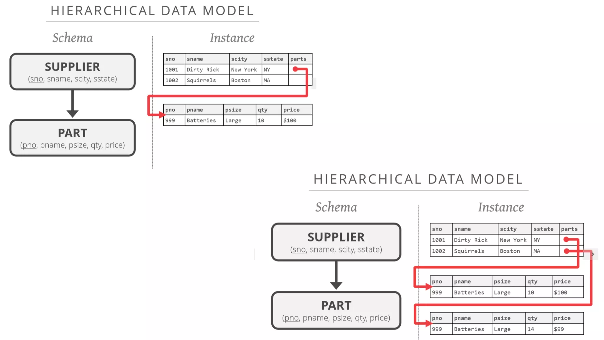 Advance database systems (part 1) | PDF