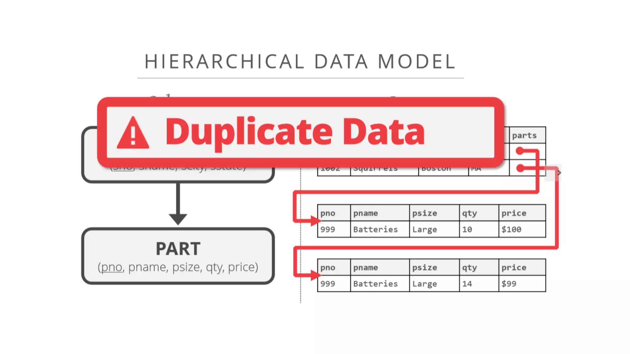 Advance database systems (part 1) | PDF