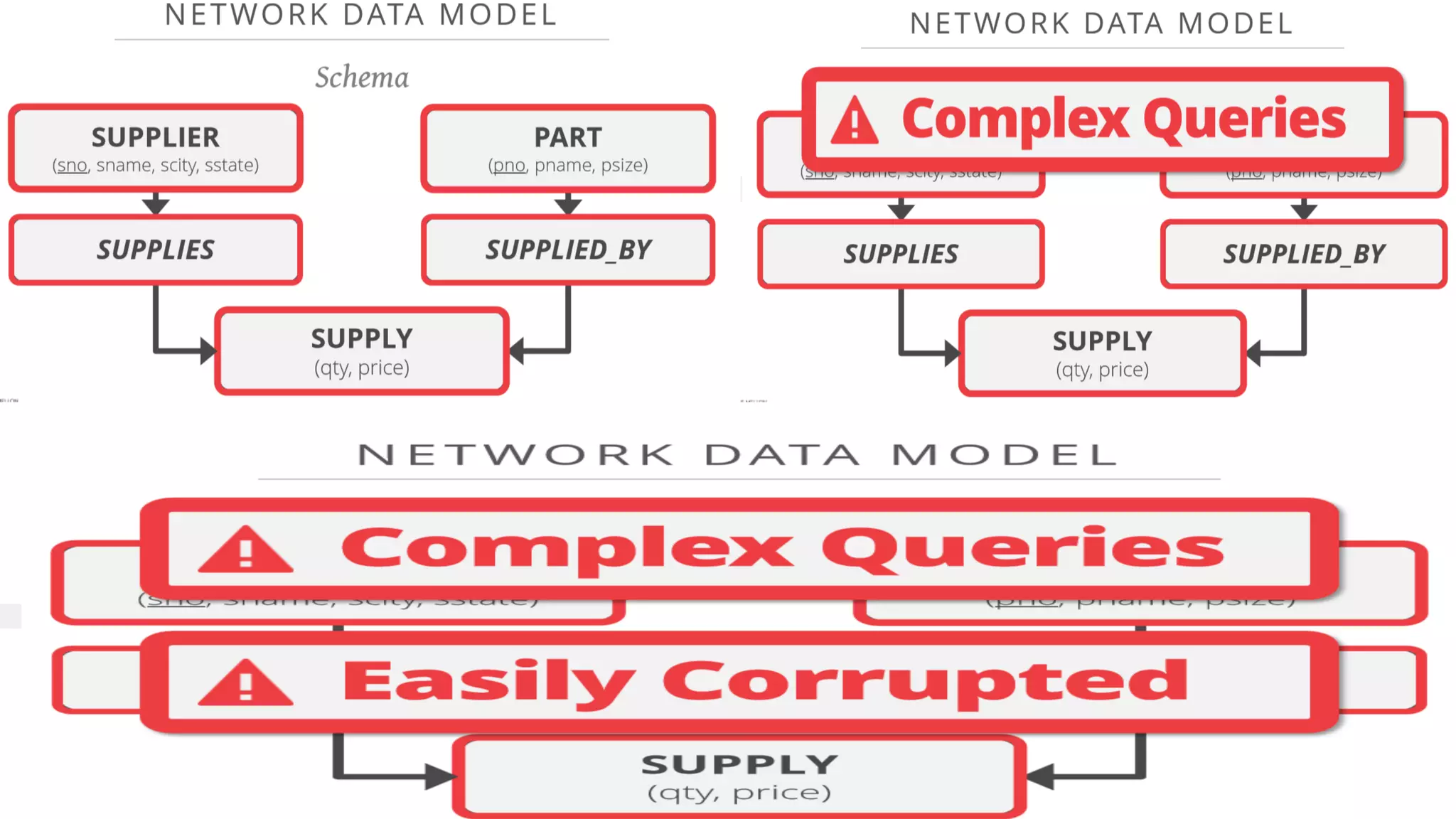 Advance database systems (part 1) | PDF