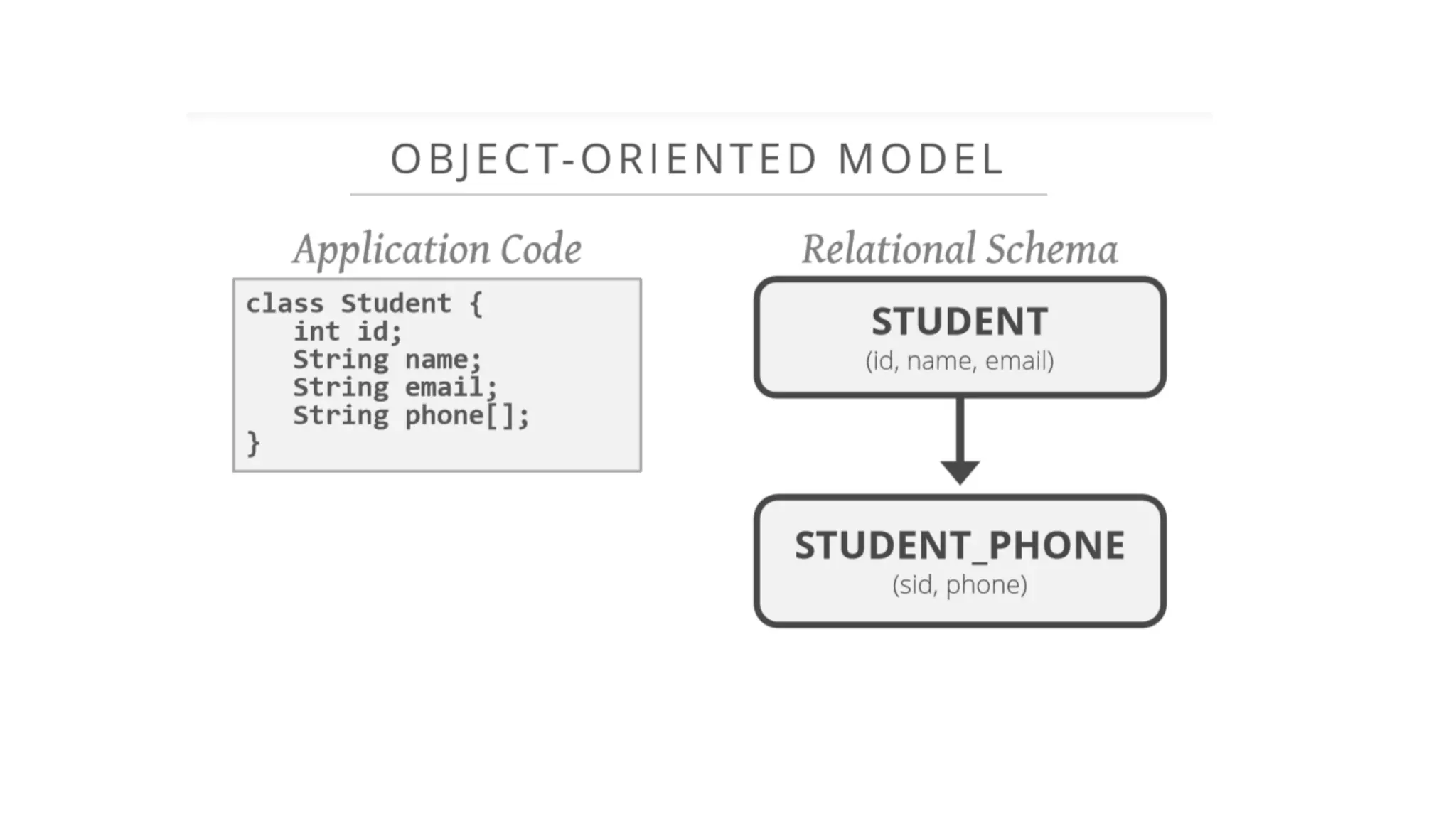 Advance database systems (part 1) | PDF