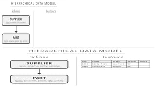 Advance database systems (part 1) | PDF