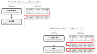 Advance database systems (part 1) | PDF