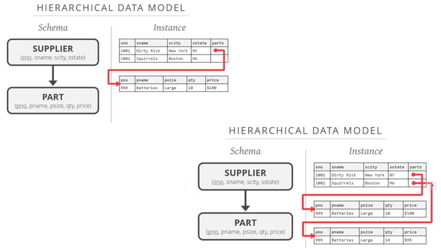 Advance database systems (part 1) | PDF | Databases | Computer Software and Applications