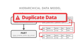 Advance database systems (part 1) | PDF
