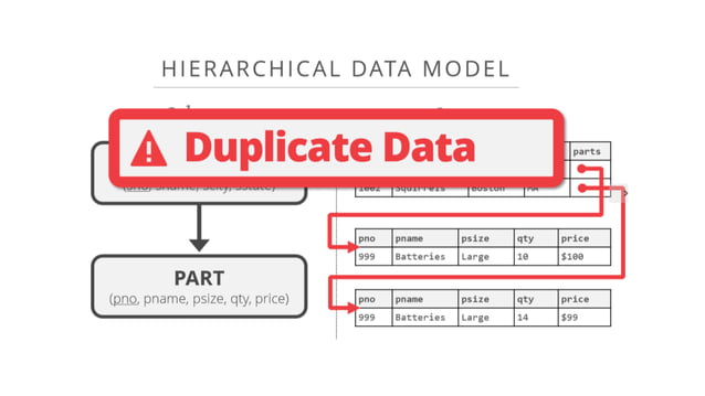 Advance database systems (part 1) | PDF | Databases | Computer Software ...