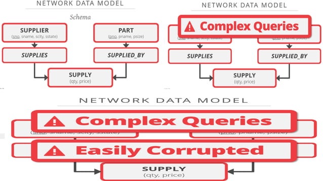 Advance database systems (part 1) | PDF | Databases | Computer Software ...