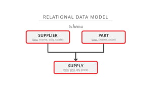 Advance database systems (part 1) | PDF