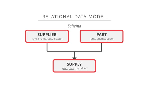 Advance database systems (part 1) | PDF | Databases | Computer Software ...