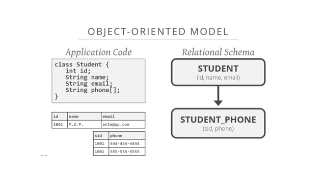 Advance database systems (part 1) | PPT