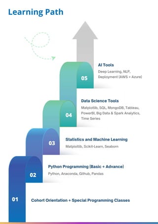 Advanced Data Science and Ai Program | PDF