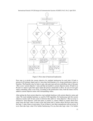 Advanced atpg based on fan, testability measures and fault reduction | PDF