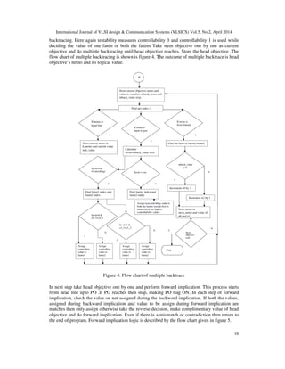 Advanced atpg based on fan, testability measures and fault reduction | PDF