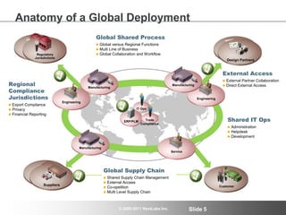 Advanced Authorization for SAP Global Deployments Part I of III | PPTX