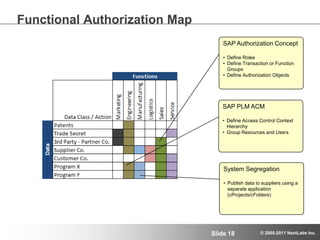 Advanced Authorization for SAP Global Deployments Part III of III | PPT