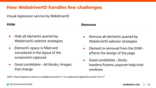 Advanced Automated Visual Testing Drupalcon Seattle 2019 Ppt
