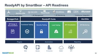 Advanced Automation in Your API Lifecycle | PPT