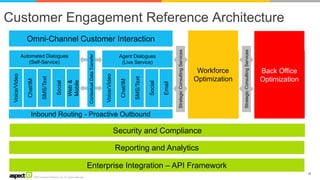 Advanced Back Office Optimization | PDF
