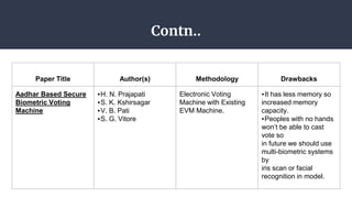 ADVANCED BIOMETRIC - BASED VOTING SYSTEM ENSURING SECURITY AND INTELLIGENCE-1.pptx