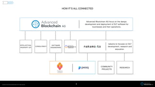 Advanced blockchain | PPT