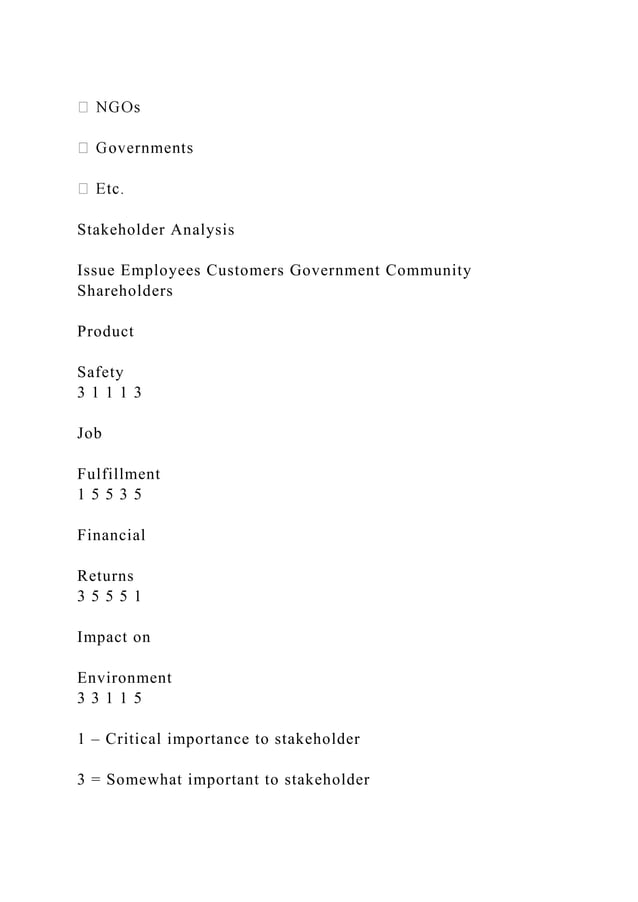 Advanced Business Strategy Module 4 SlidesThese materials ar.docx
