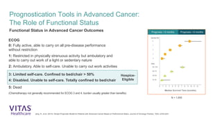 Advanced Cancer and End of Life | PDF