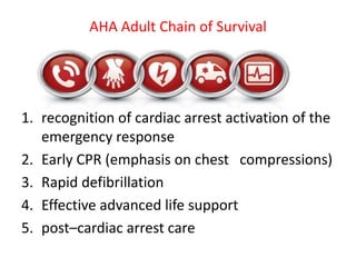 Advanced cardiac life support 2010 | PPT