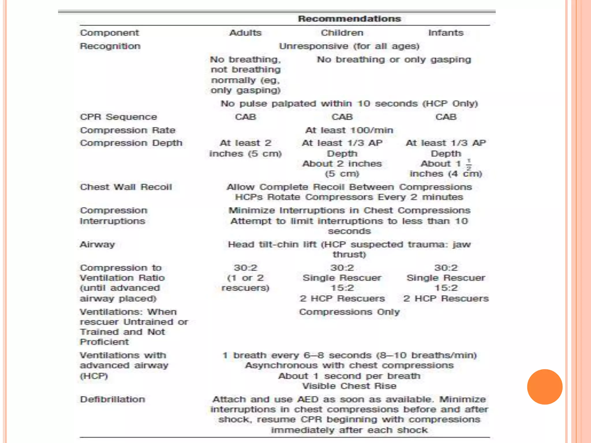 Advanced cardiac life support(acls) | PPTX