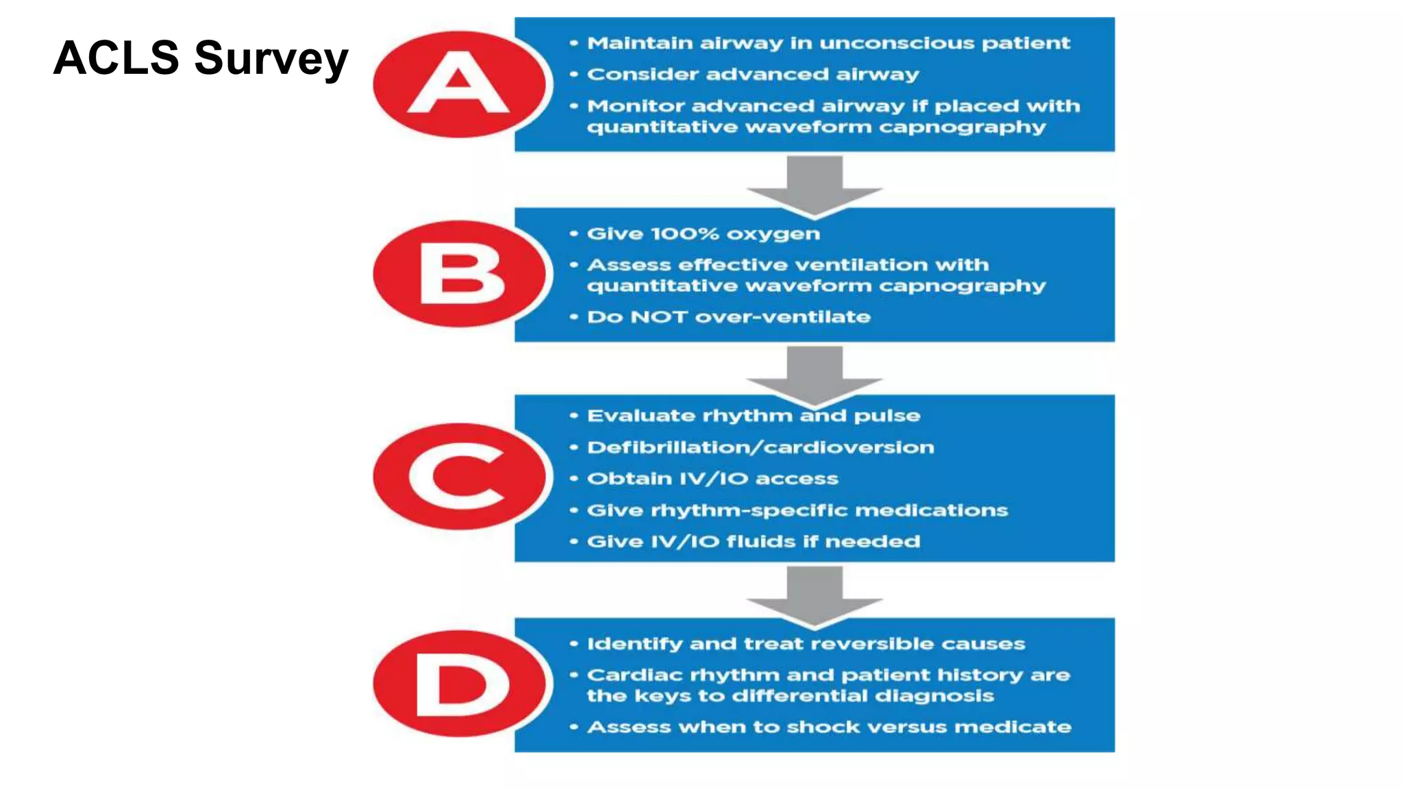ADVANCED CARDIAC LIFE SUPPORT (ACLS).pptx