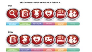 ADVANCED CARDIAC LIFE SUPPORT (ACLS).pptx