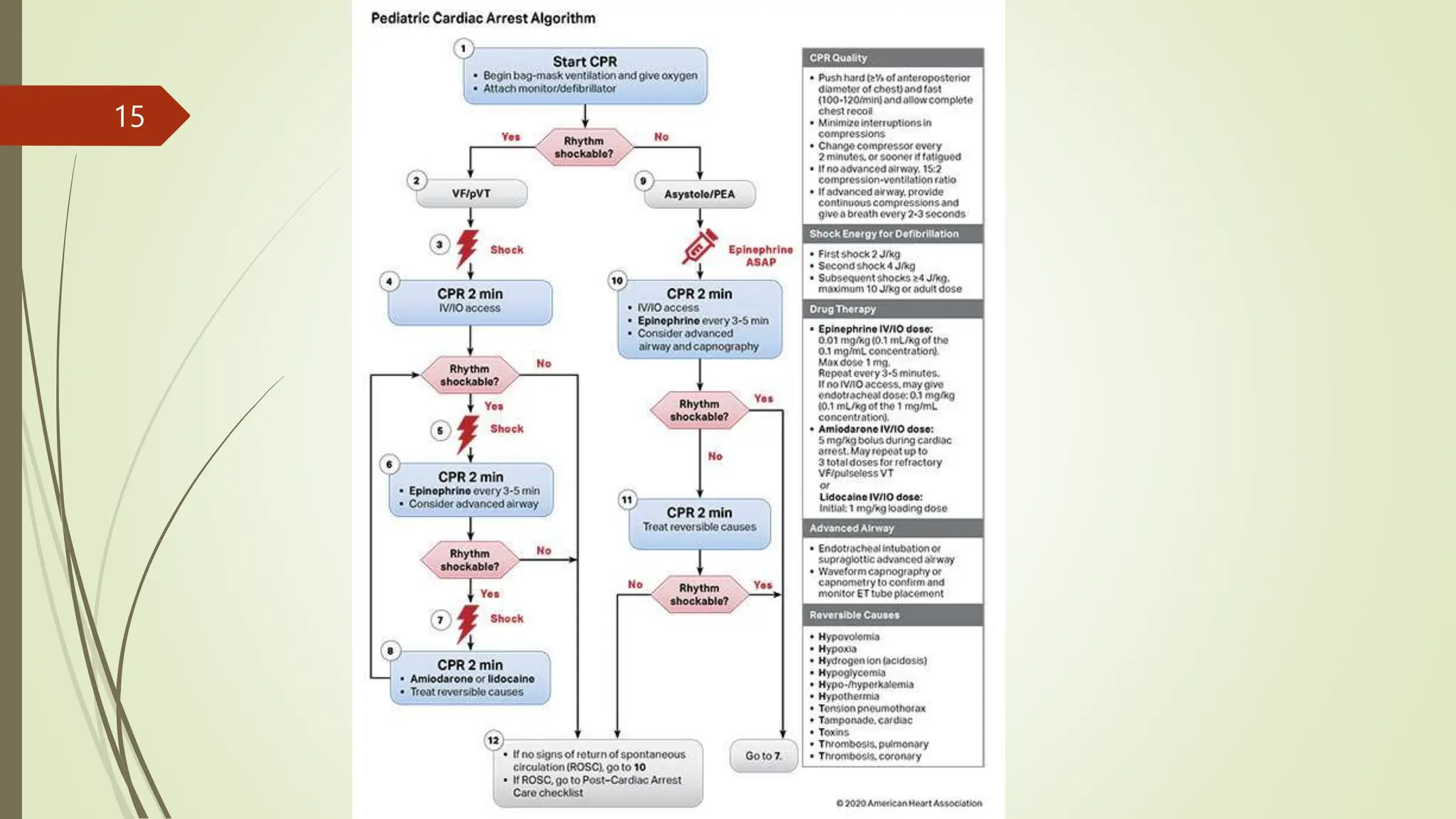 ADVANCED CARDIAC LIFE SUPPORT(ACLS).pptx