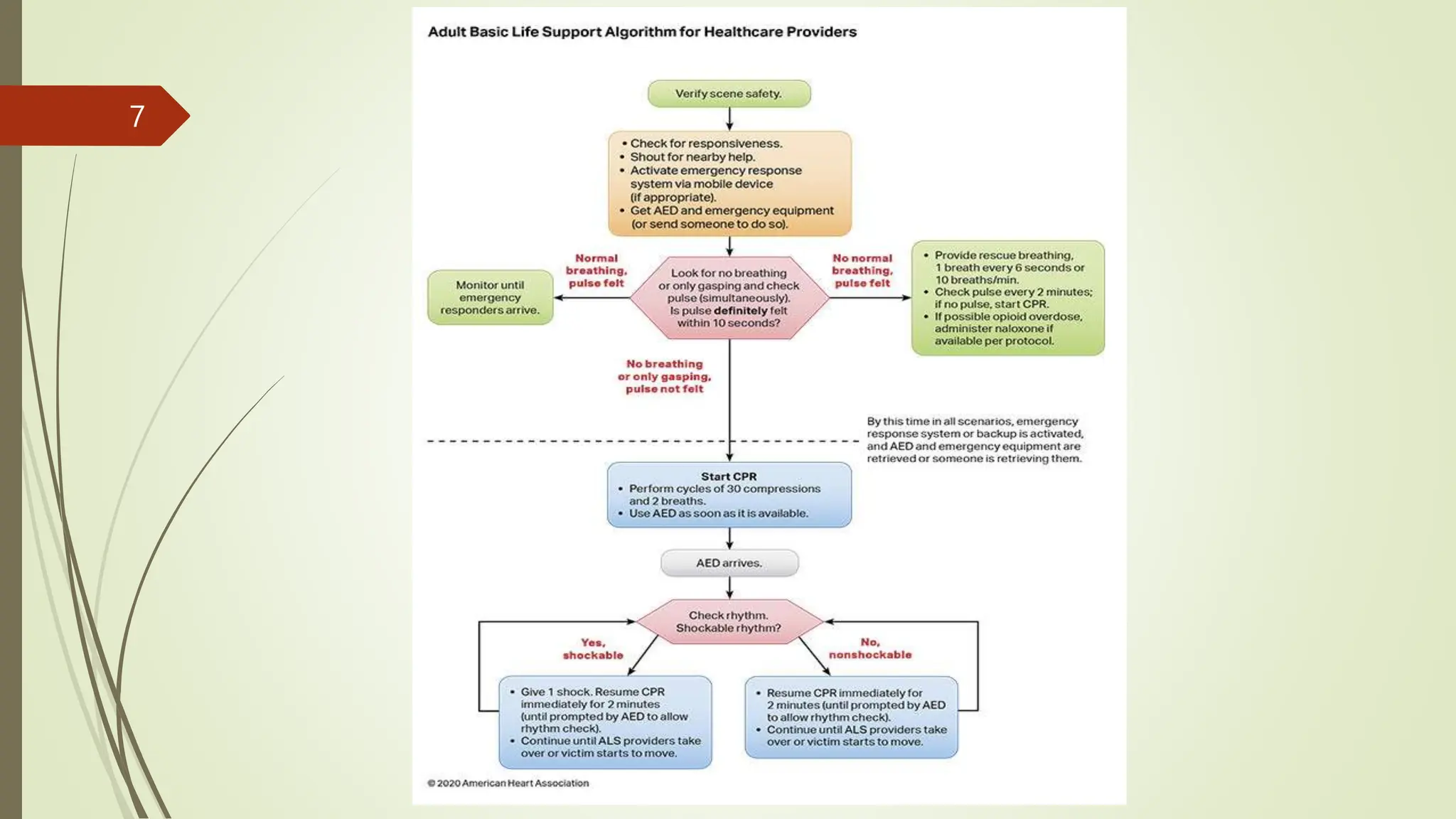 ADVANCED CARDIAC LIFE SUPPORT(ACLS).pptx