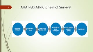 ADVANCED CARDIAC LIFE SUPPORT(ACLS).pptx